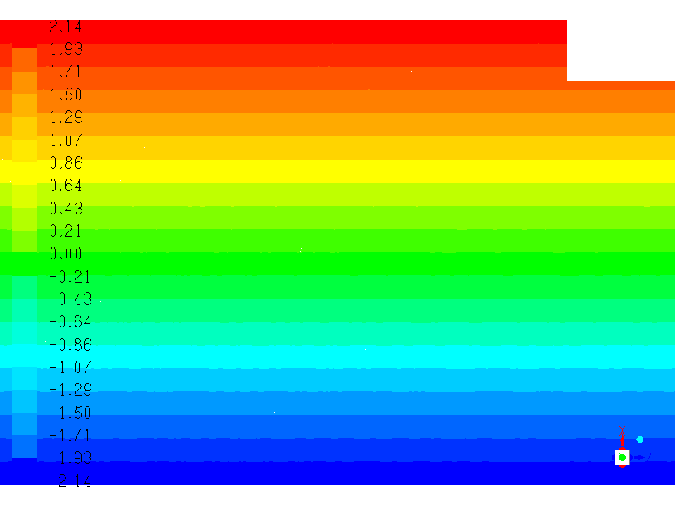 color-map appearance defect since release 18 -- CFD Online Discussion ...