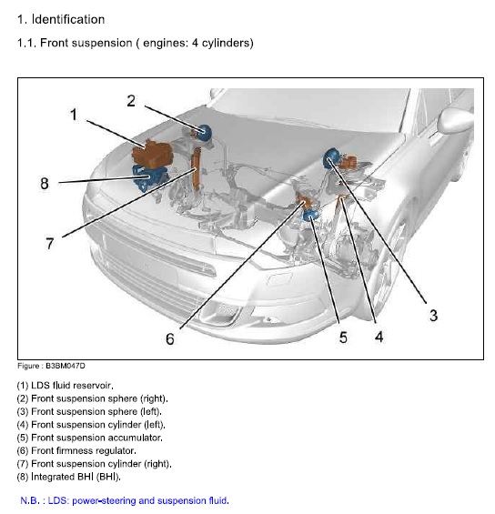 Citroen C5 X7 - Pesky Hydractive suspension - French Car Forum