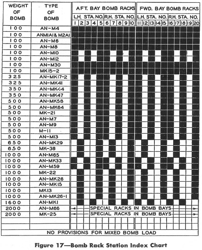 B-24 actual Bomb Rack Station Index Chart