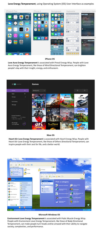MBTI++ Love Energy Temperament: Aura Love Energy, Heart-stir Love ...