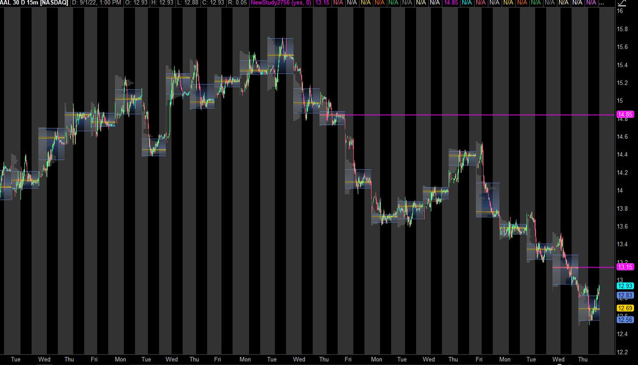 Quant Volume Profile / Point of Control - useThinkScript Community