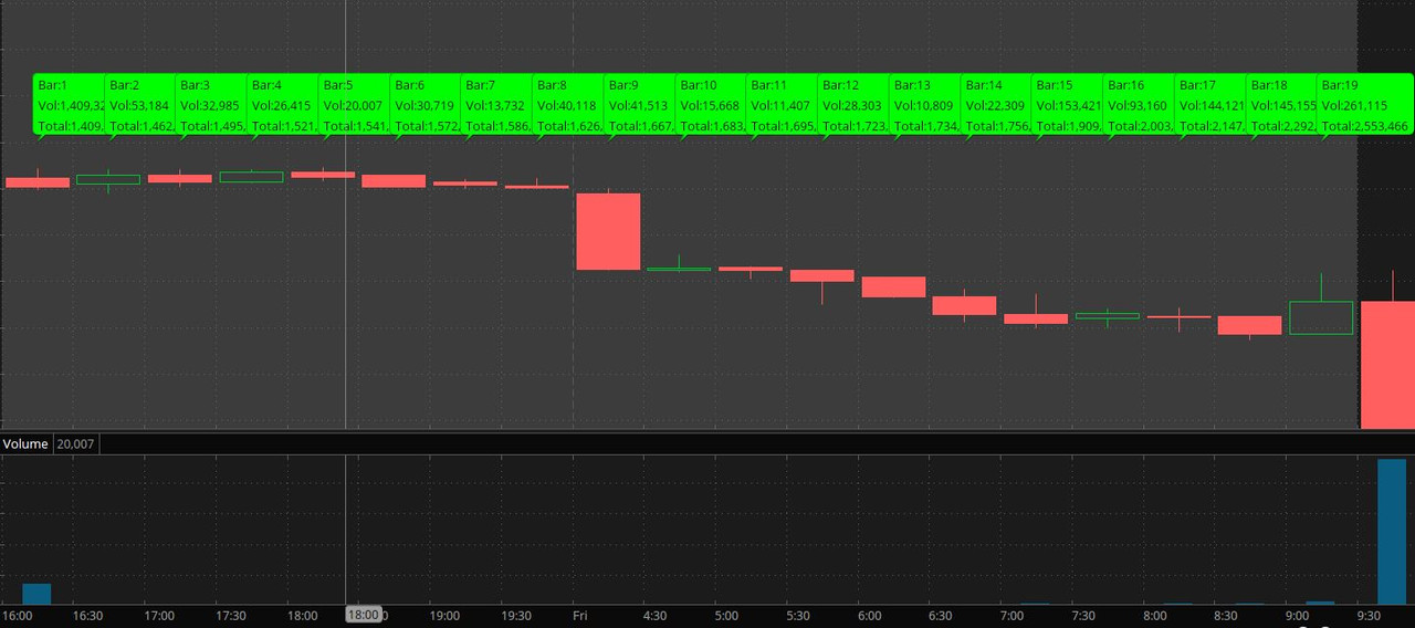Premarket Volume For ThinkOrSwim - useThinkScript Community