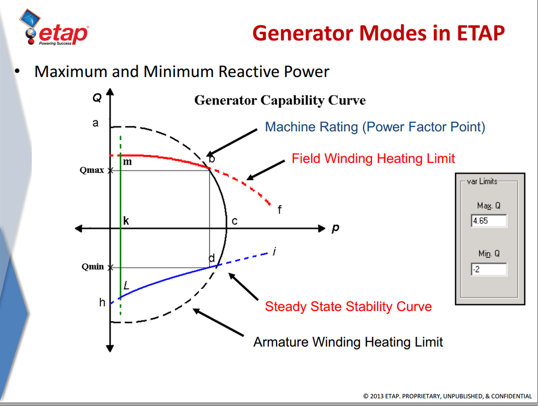 Power system simulation setup