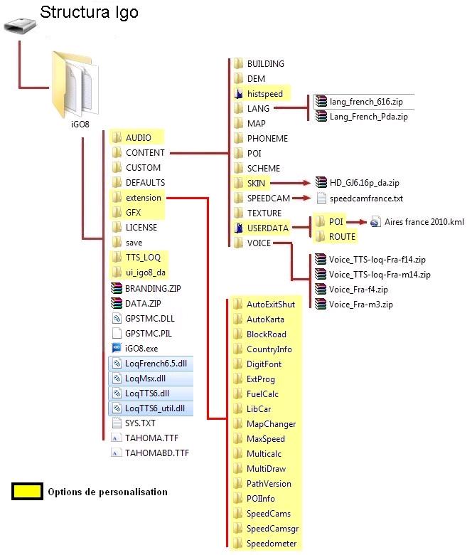 Igo8 software - formpor