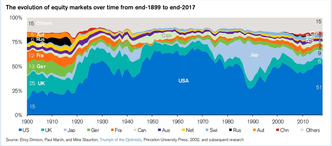 market cap over time — Postimages