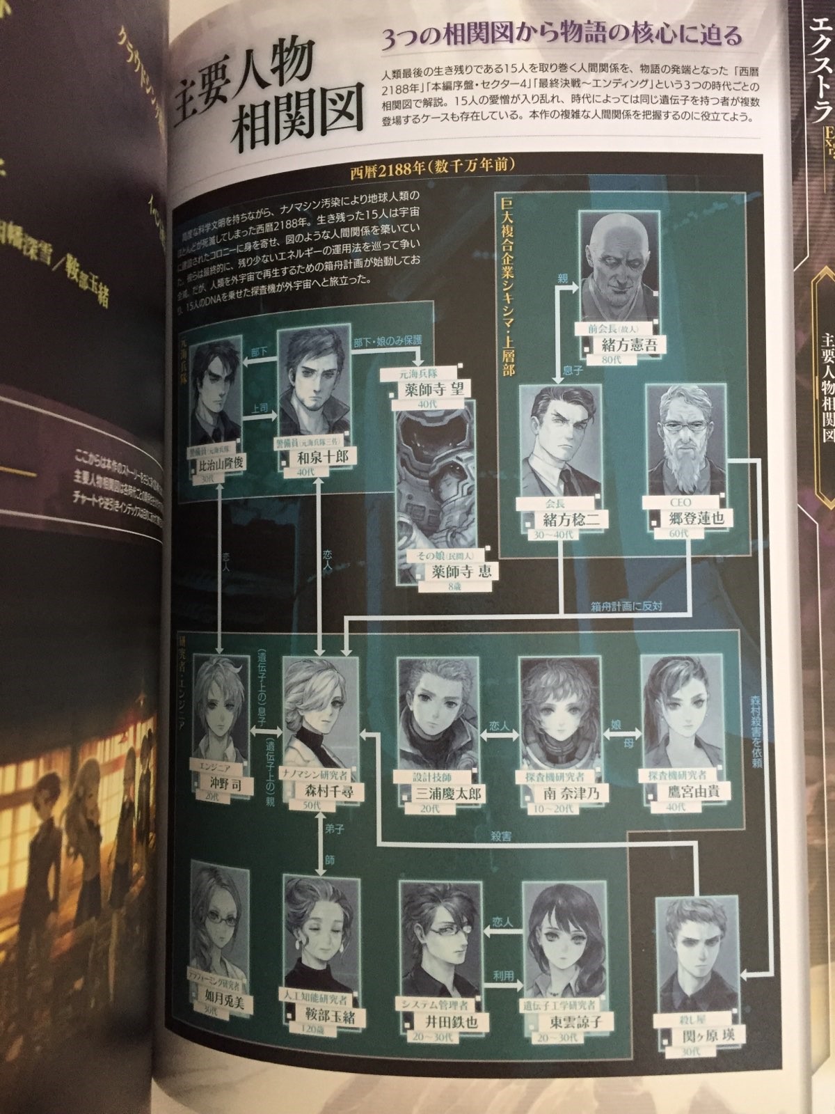 How old were each of the characters in 2188? : r/13sentinels