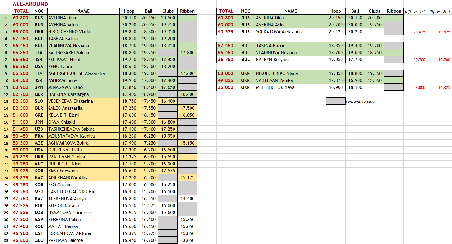 temp calculation AA qualification — Postimages