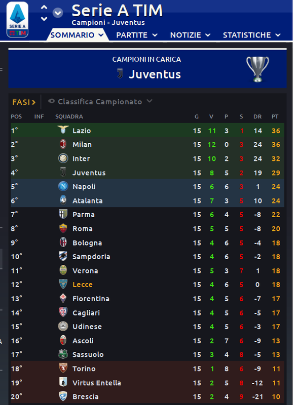 classifica 15 — Postimages