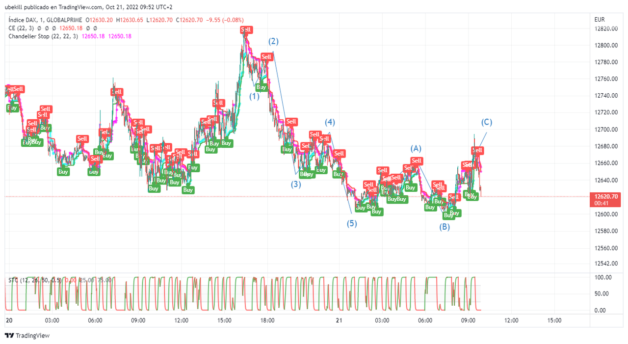 GER30 2022 10 21 09 52 21 — Postimages