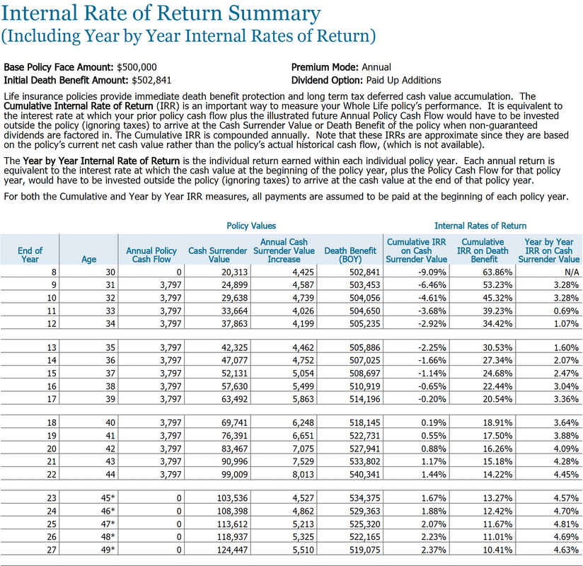 Album — Postimages