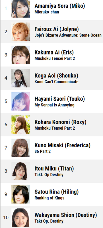 [Fall 2021] Best Seiyuu (Voice Actor) of the Season - ELIMINATIONS (Day ...