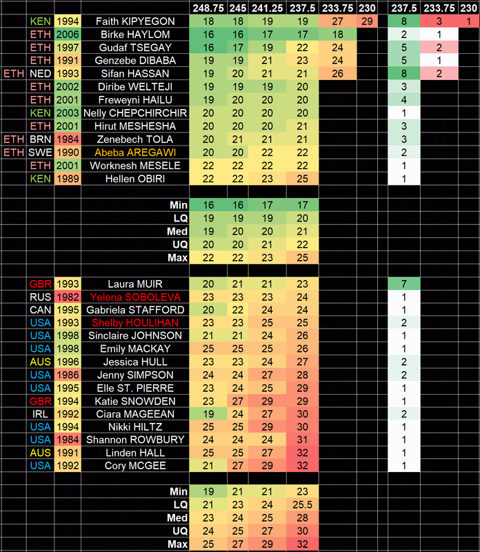 Recent W1500 — Postimages