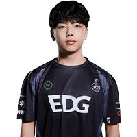 S1Mon (Hsien Meng-Hsun): Valorant Player Profile | RIB.gg