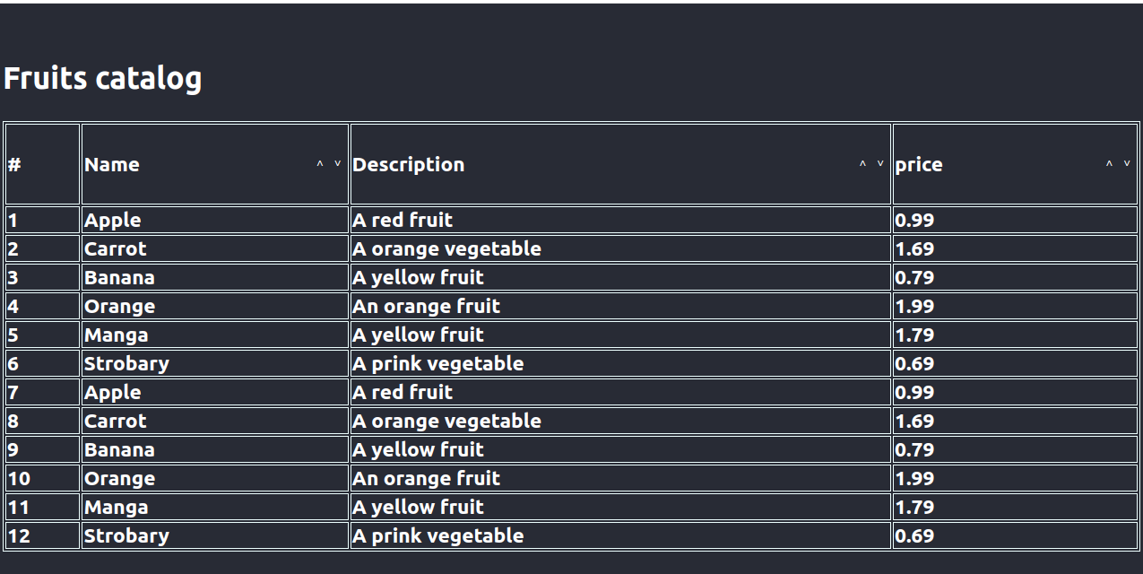 GitHub - Mokhleshamdi/fruits-table