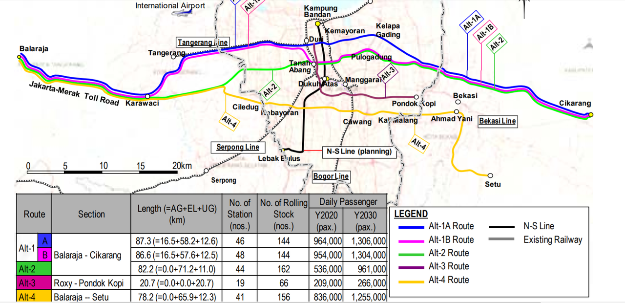 JAKARTA | Mass Rapid Transit | Page 774 | SkyscraperCity Forum