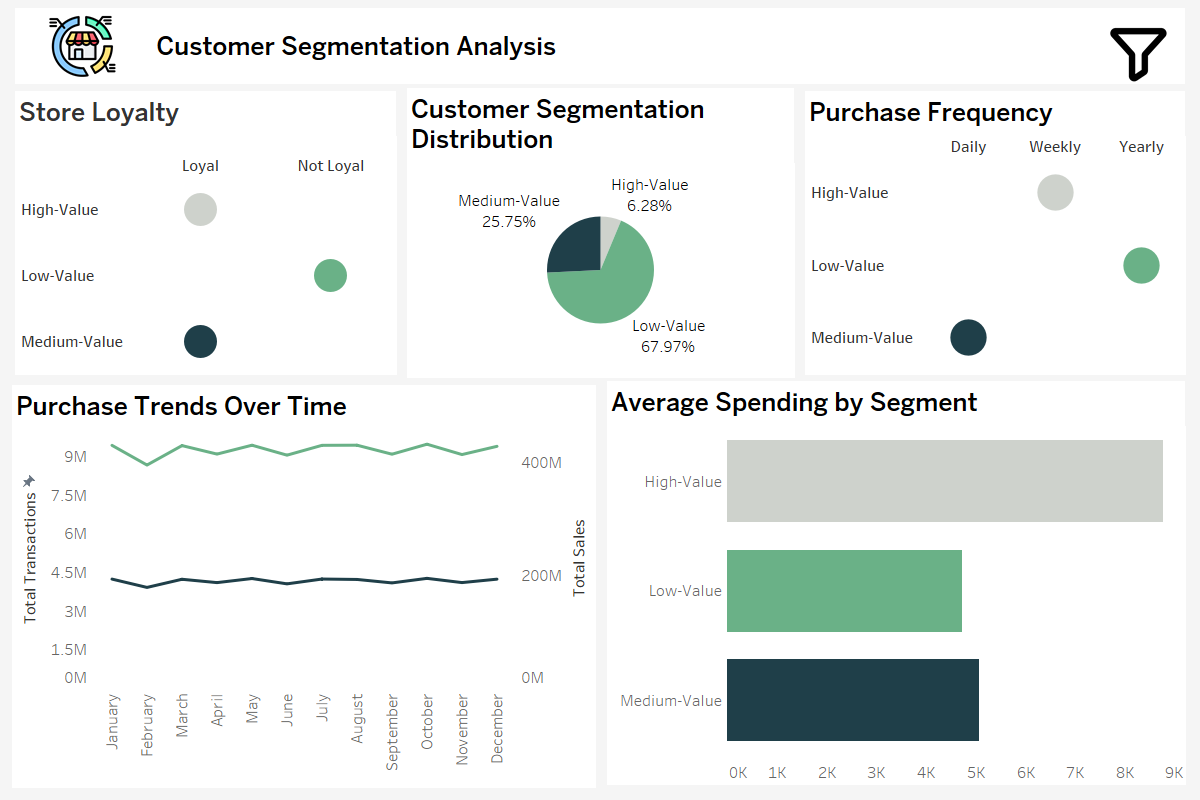 Christine Gabriel Saad Botros | Customer Segmentation Analysis Dashboard