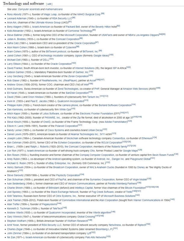 List of Israeli companies