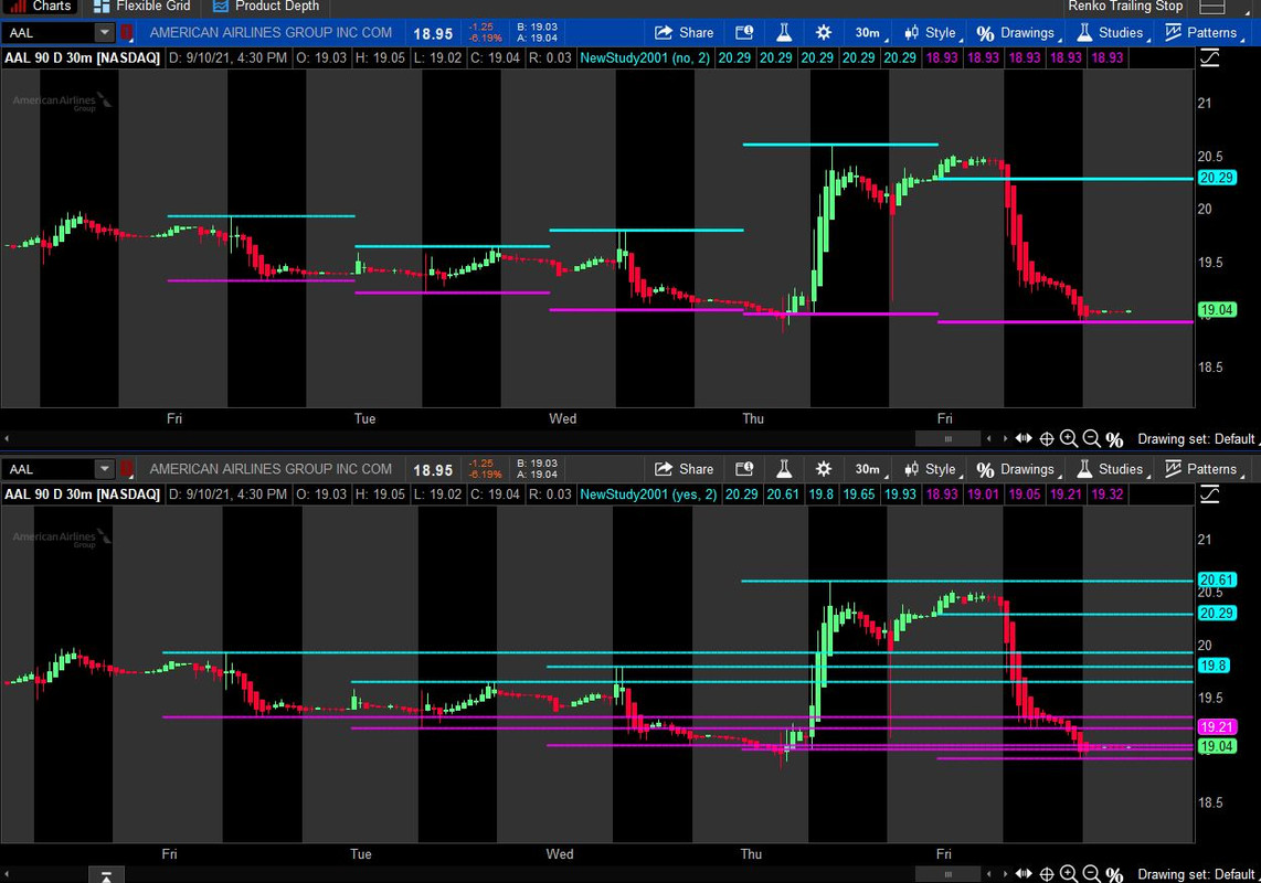 How To Plot For Past Real Trading Days Based On Input Usethinkscript Community