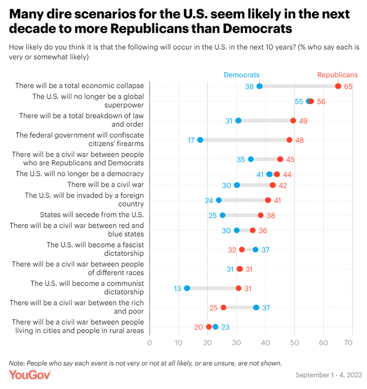 yougov poll global superpower economic collapse 2 — Postimages