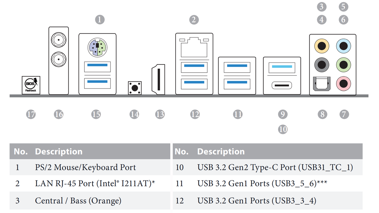 Could someone please help : r/ASRock