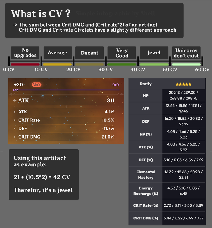 How To Calculate Cv Crit Value R Genshinimpacttips