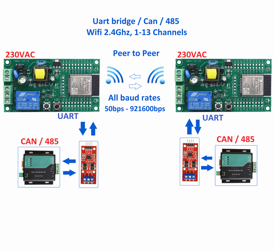 Wifi Bridge UART (upgradabil la CAN, RS485, MODBUS... etc) comunicatii ...