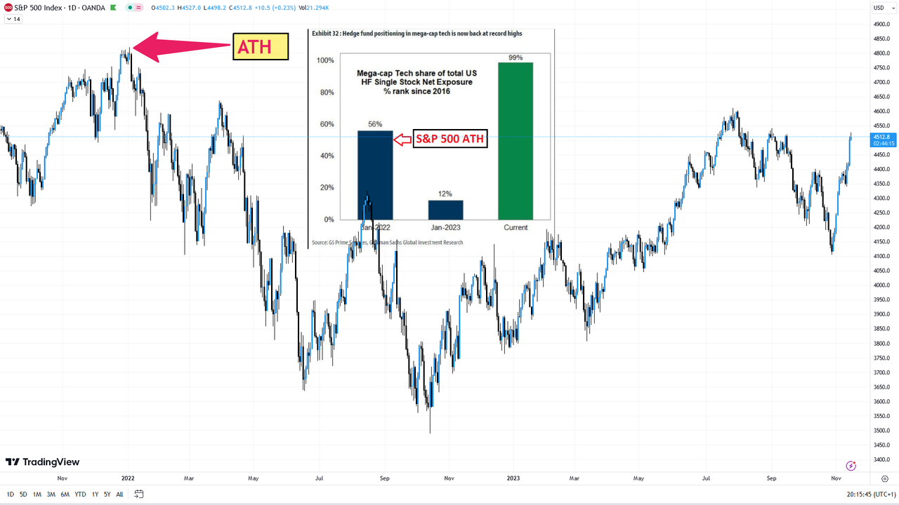 ATH Mega Cap exposure — Postimages