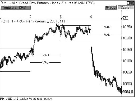 Volume Profile Indicator And Pocs For Thinkorswim Usethinkscript Community