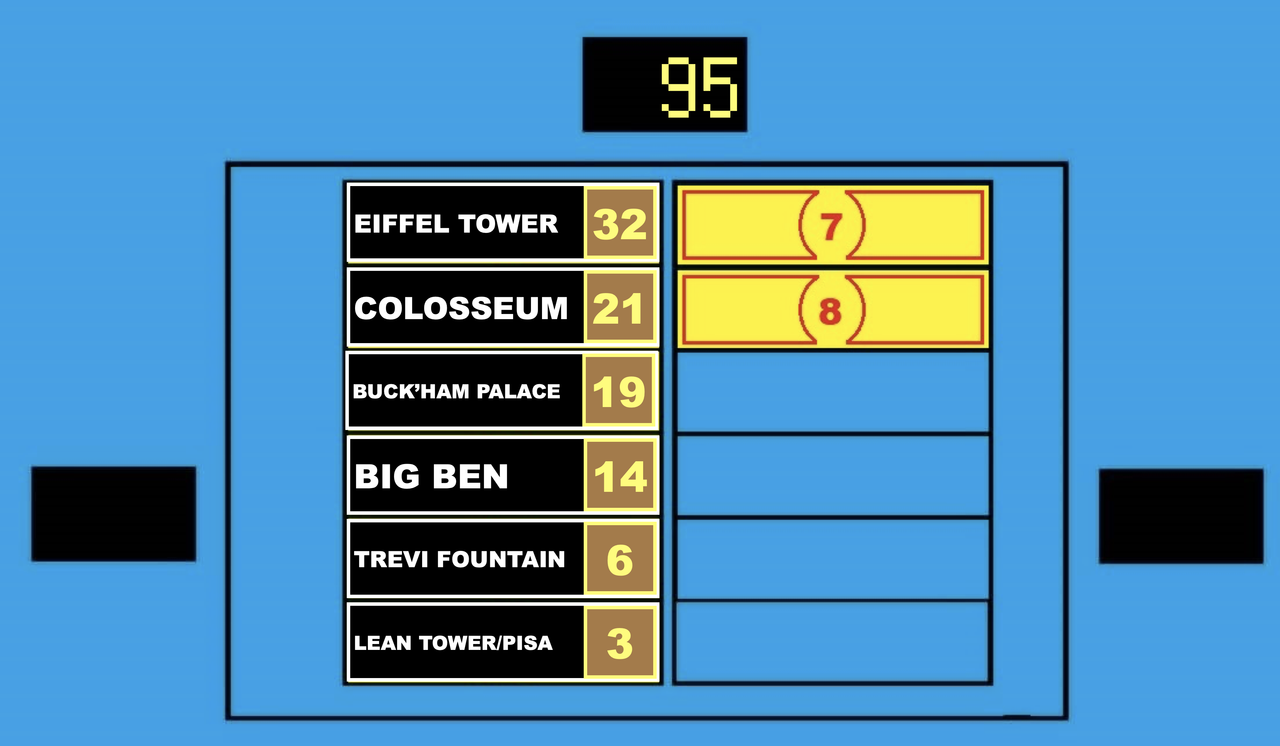 Family Feud: Seasons, Daytime Edition (1993) | NGC: Net Game Central