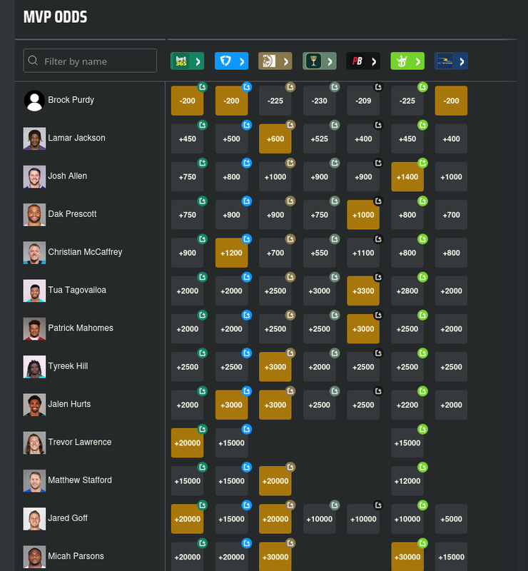 NFL MVP Odds Most Valuable Player Odds — Postimages