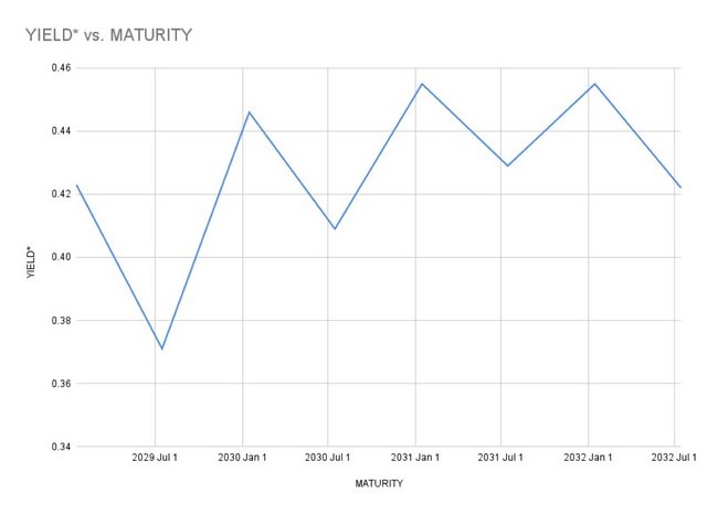 TIPS yield curve and seasonal adjustment update - Bogleheads.org