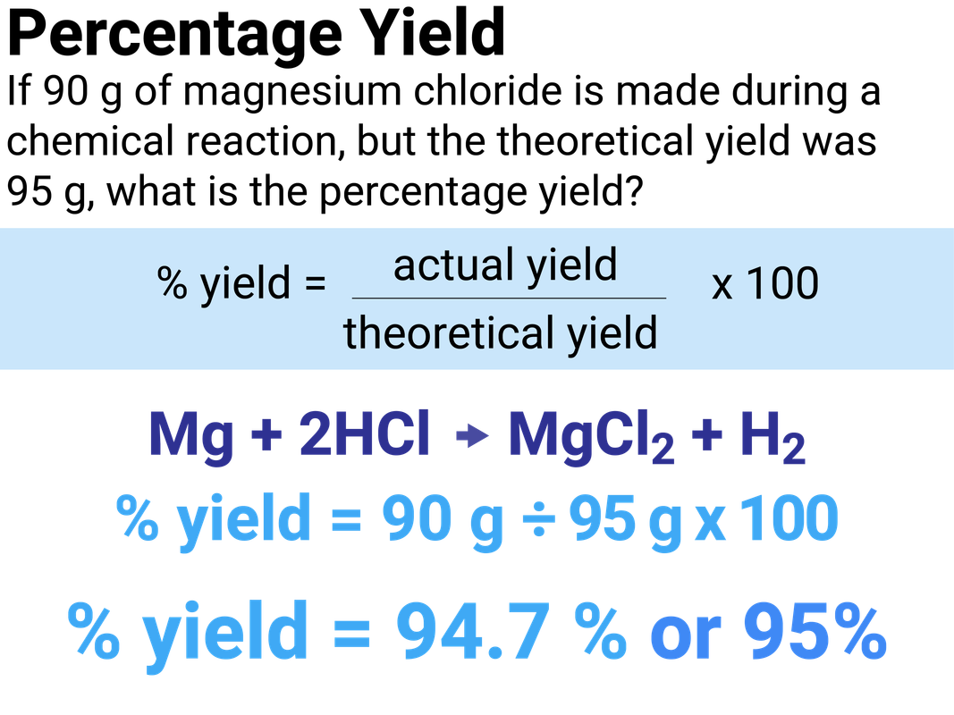 Quantitative Analysis | Edexcel T5 | revisechemistry.uk