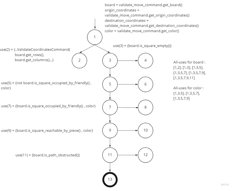 Github Saehaana Shogi Tester A Showcase Of Testing Practices Such As