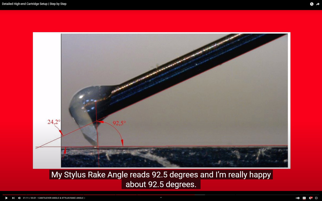 SRA diagram — Postimages