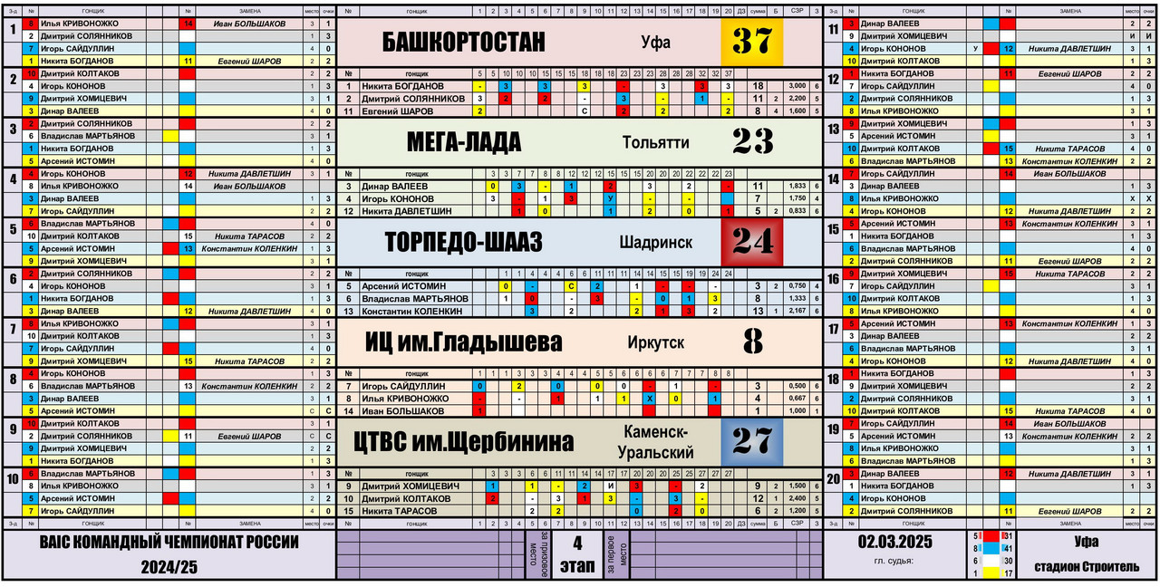 I RUS КЧР 252 — Postimages
