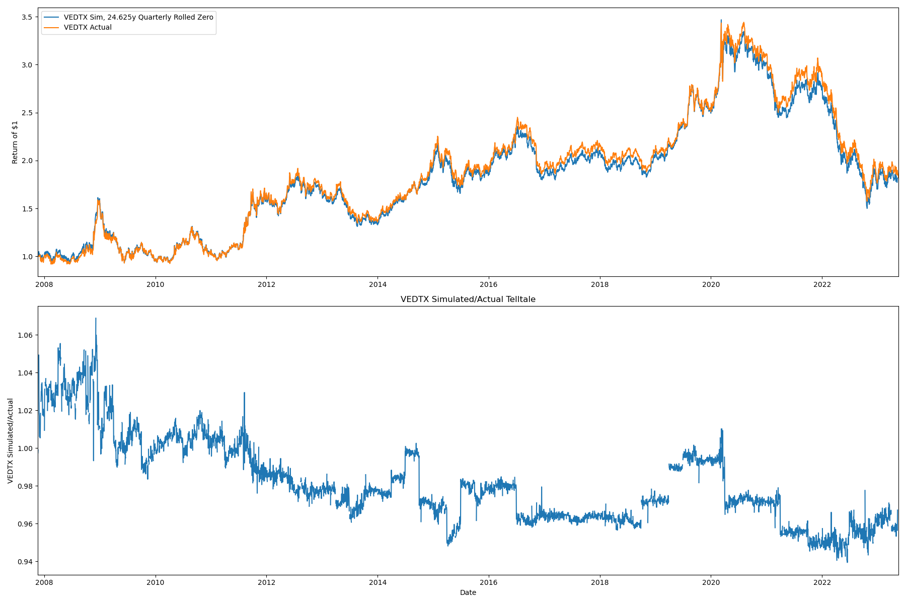 vedtx sim plot — Postimages