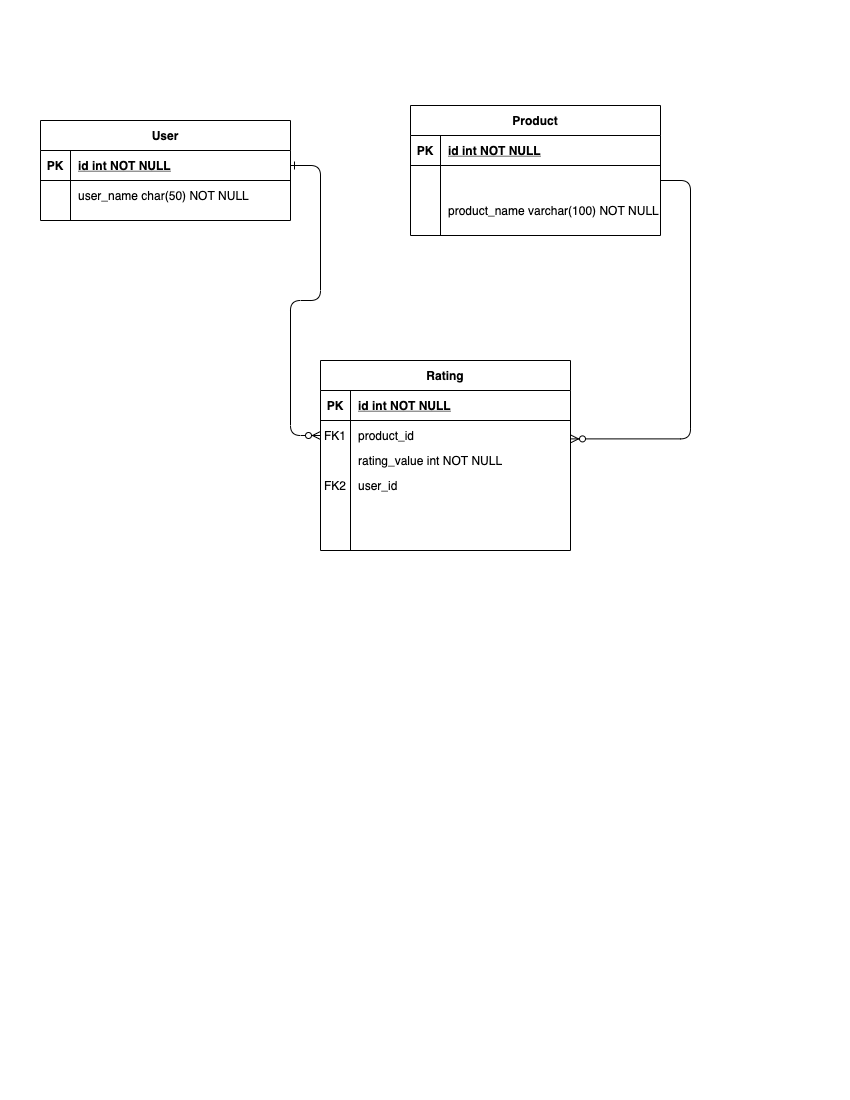 ratings Diagram — Postimages