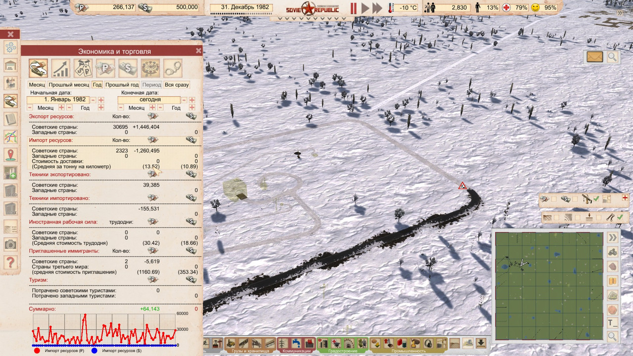 Экономика 1982 год — Postimages