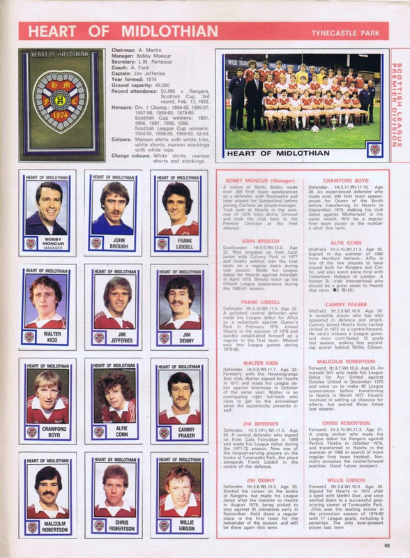 1980 81 67 — Postimages