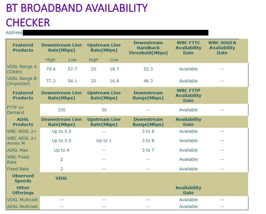 Downstream rate below BT checker results ... :: Fibre Broadband ...