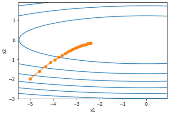 优化算法optimization：AdaGrad_adagrad代码-CSDN博客