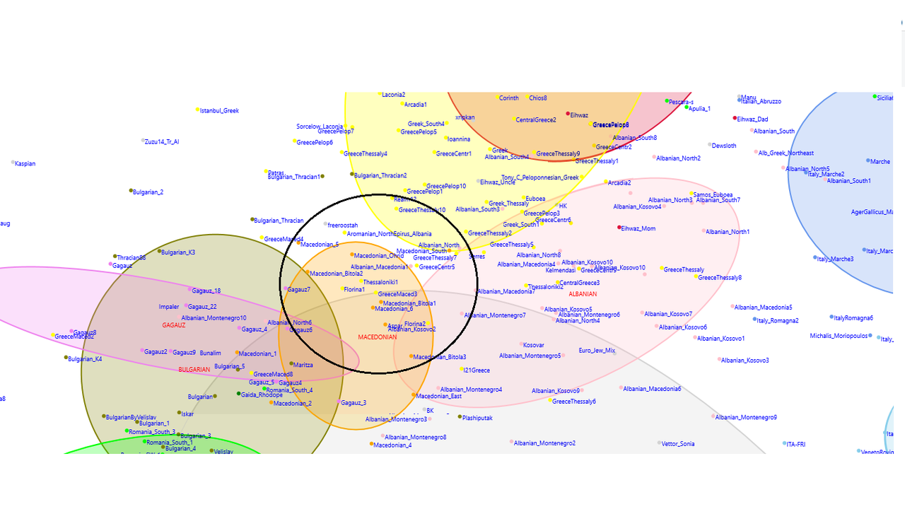 Macedonians from North Macedonia genetically the same as those from ...