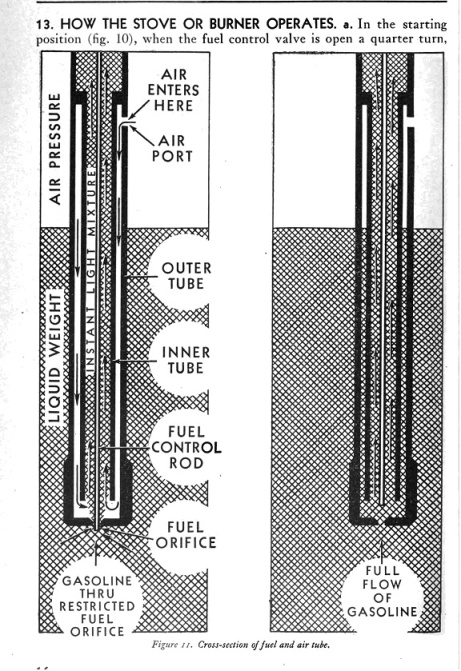 242C kerosene conversion - The Coleman Collectors Forum