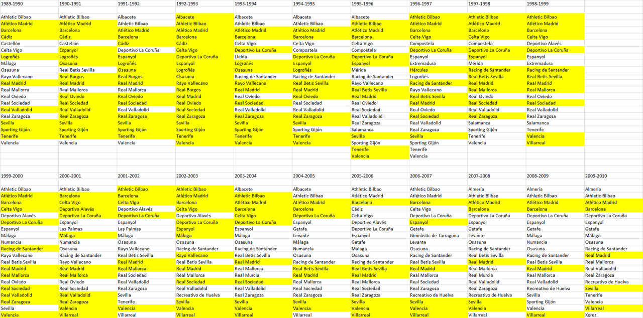 2 ESP — Postimages