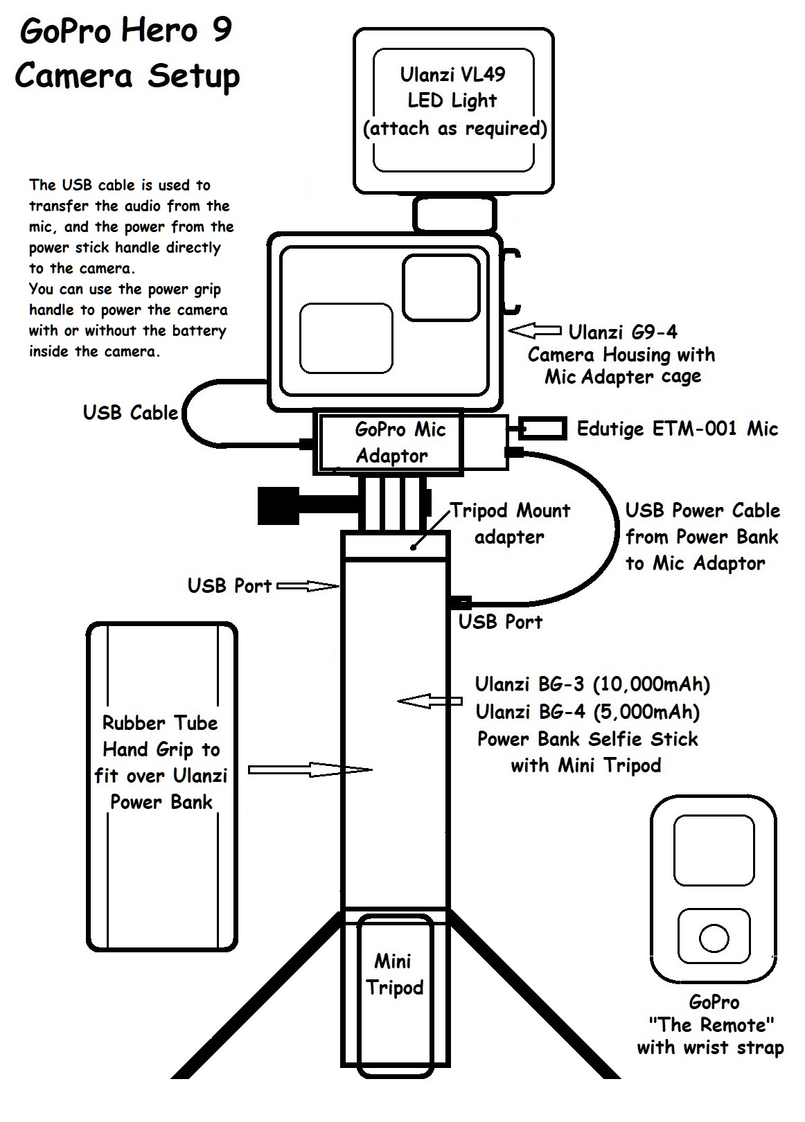 Go Pro 9 Camera Rig — Postimages