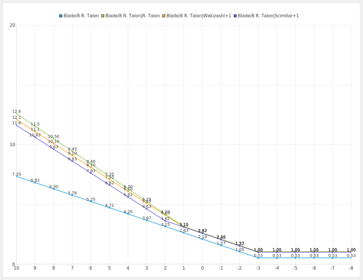 blade level8 full plate — Postimages