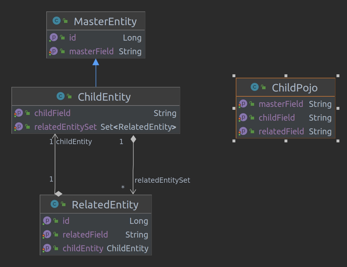 Hibernate Join Entities — Postimages