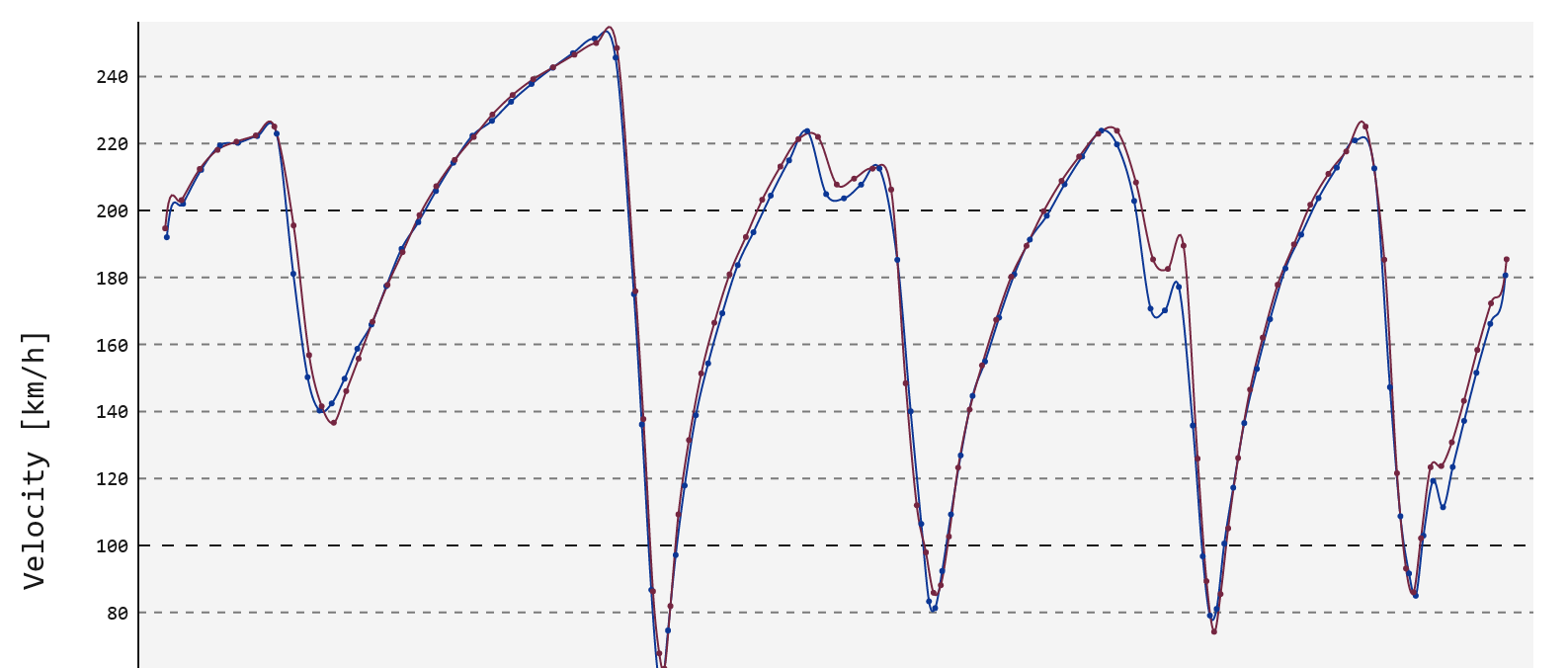 compare — Postimages